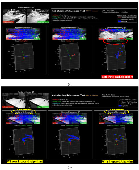 Development of an Online Adaptive Parameter Tuning vSLAM Algorithm for UAVs in GPS-Denied ...