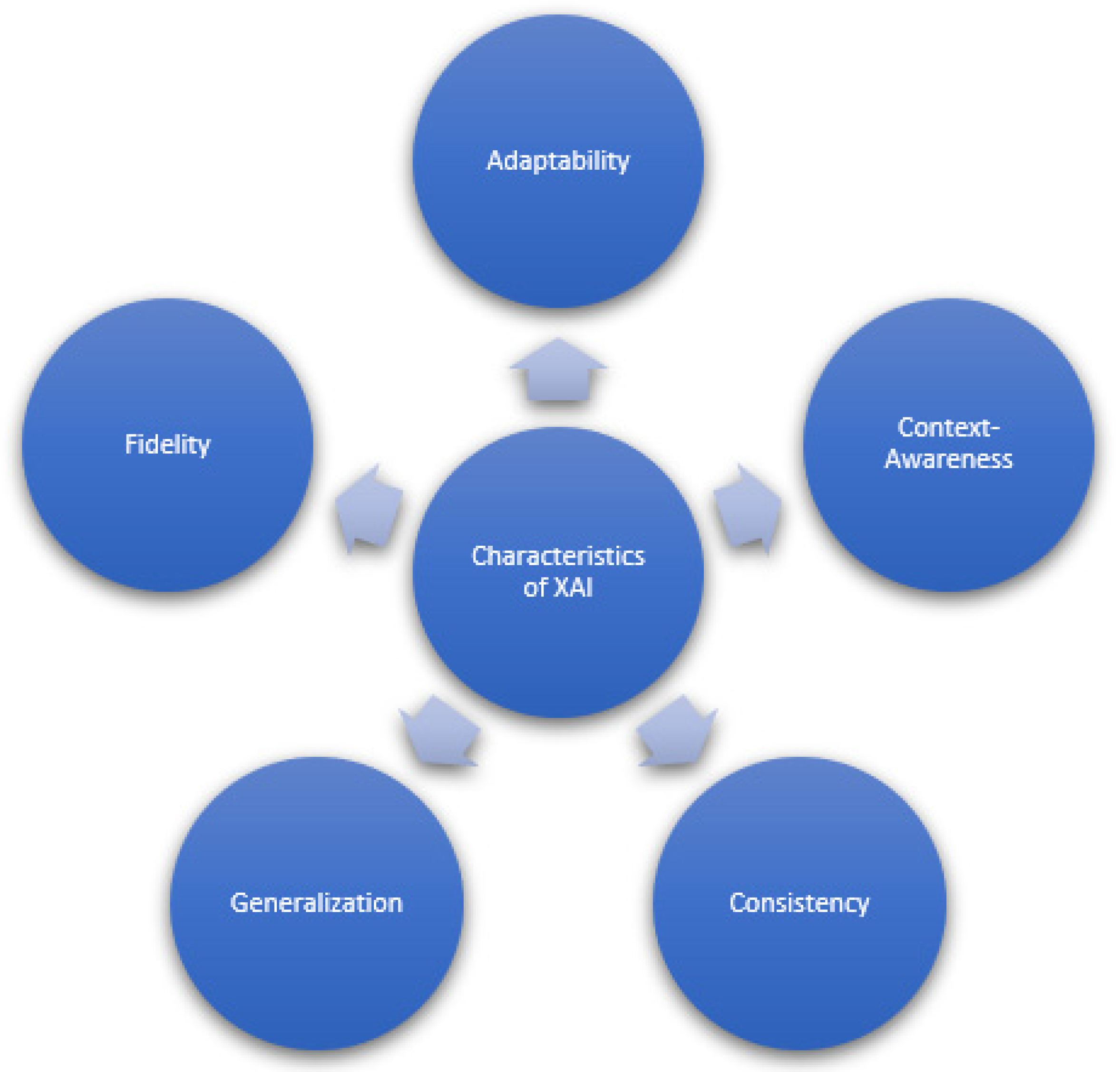 A Survey on Medical Explainable AI (XAI): Recent Progress ...