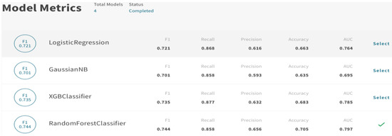 Augmented Analytics Driven by AI: A Digital Transformation beyond ...