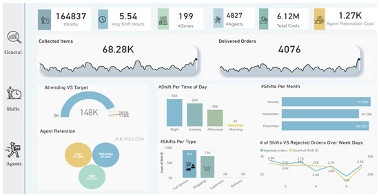 Sensors | Free Full-Text | Augmented Analytics Driven by AI: A Digital ...