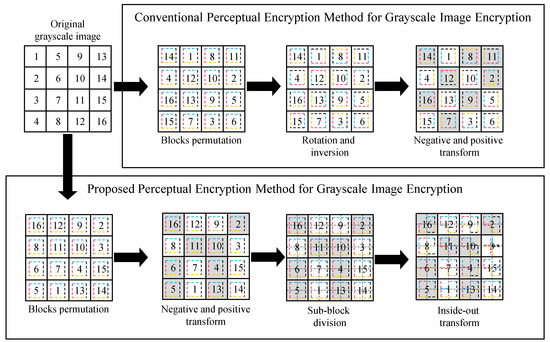 Sensors | Free Full-Text | IIB–CPE: Inter and Intra Block Processing-Based Compressible ...
