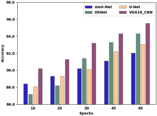 Construction of VGG16 Convolution Neural Network (VGG16_CNN) Classifier ...