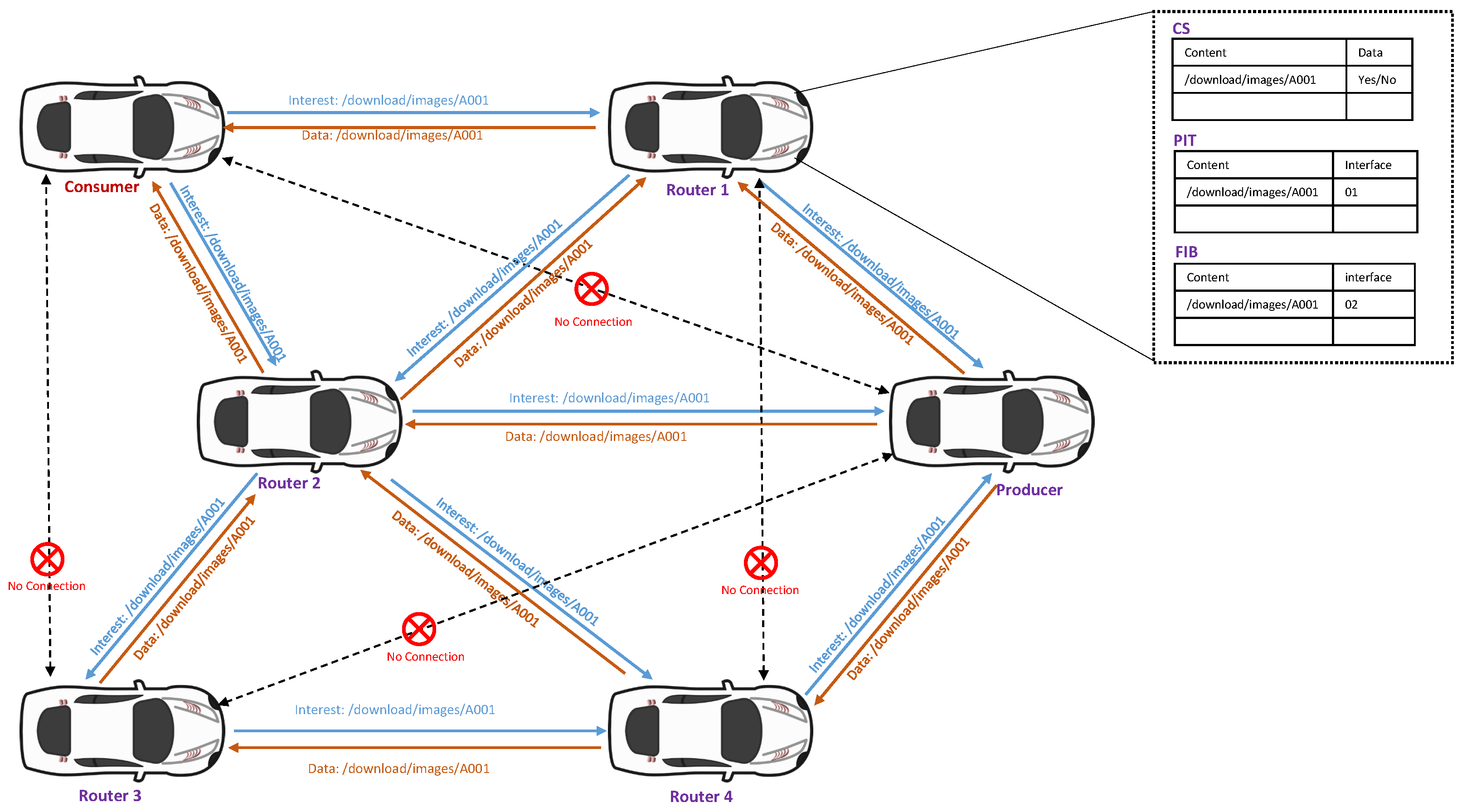 Novel Fuzzy Logic Scheme for Push-Based Critical Data Broadcast Mitigation in VNDN