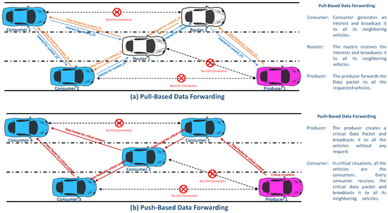 Novel Fuzzy Logic Scheme for Push-Based Critical Data Broadcast Mitigation in VNDN