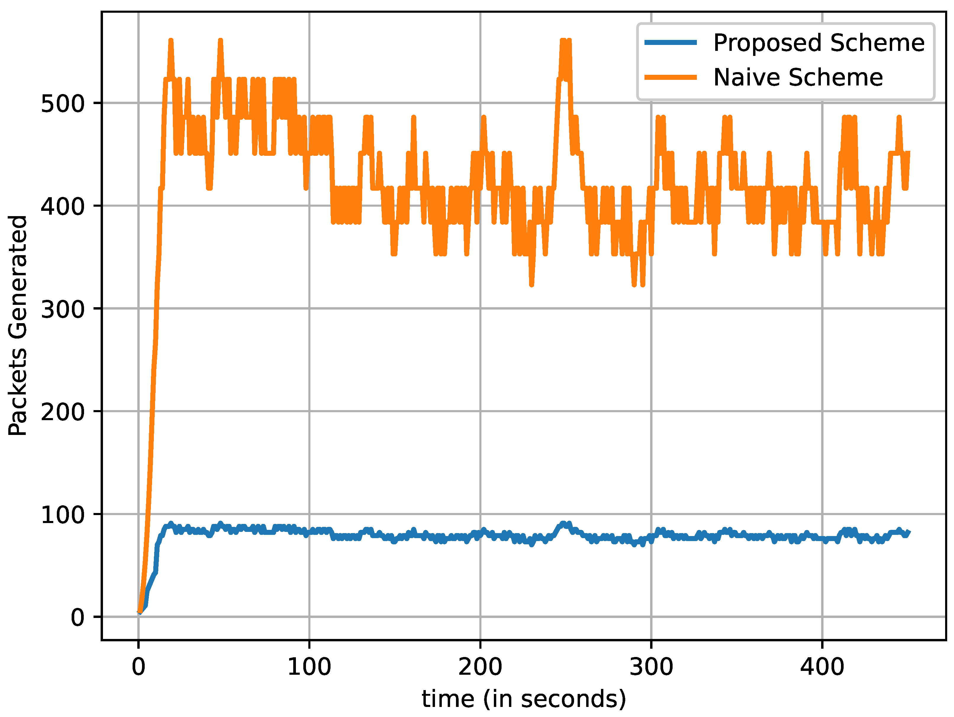 Novel Fuzzy Logic Scheme for Push-Based Critical Data Broadcast Mitigation in VNDN