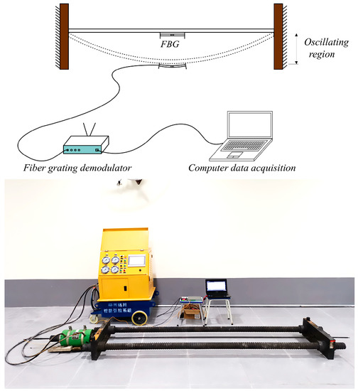 Measurement of Cable Force through a Fiber Bragg Grating-Type Thin Rod ...
