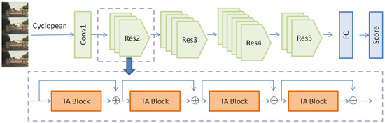 No-Reference Quality Assessment of Stereoscopic Video Based on Temporal Adaptive Model for ...