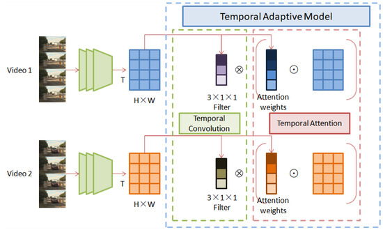 No-Reference Quality Assessment of Stereoscopic Video Based on Temporal Adaptive Model for ...