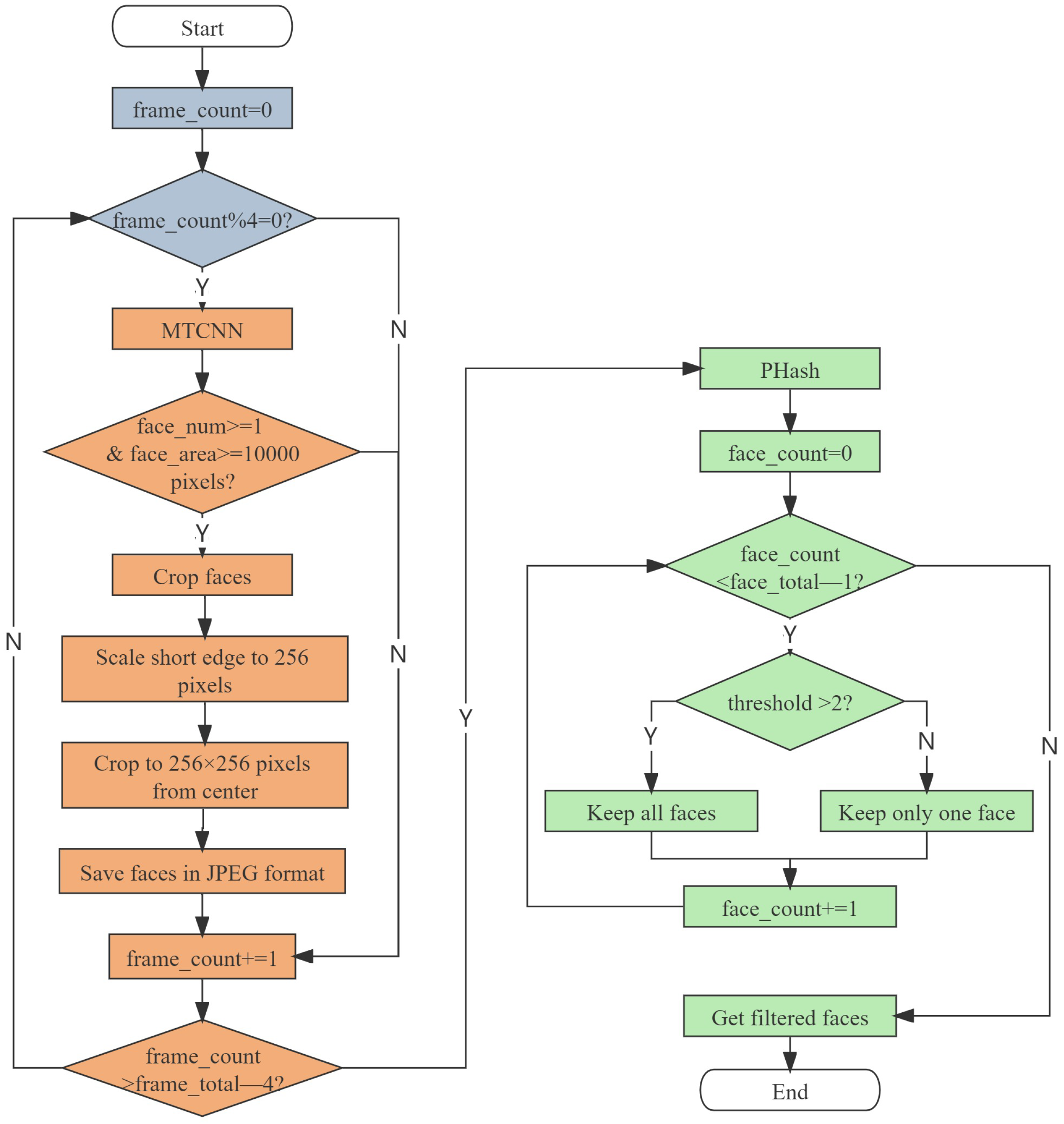 Towards East Asian Facial Expression Recognition in the Real World: A ...