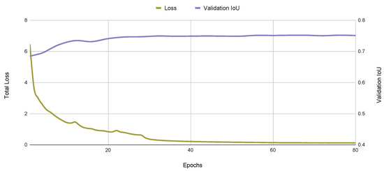 Real-Time Ship Segmentation in Maritime Surveillance Videos Using Automatically Annotated ...