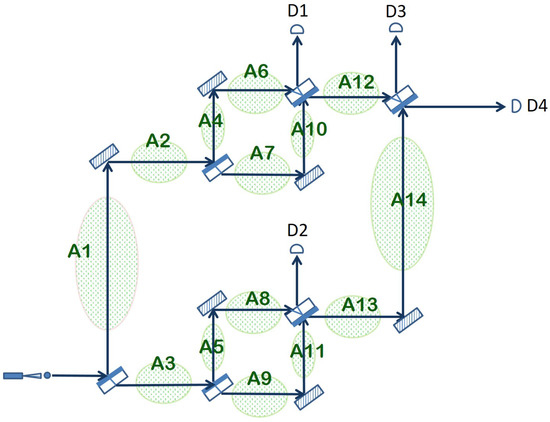 Intrusion Detection Quantum Sensor Networks
