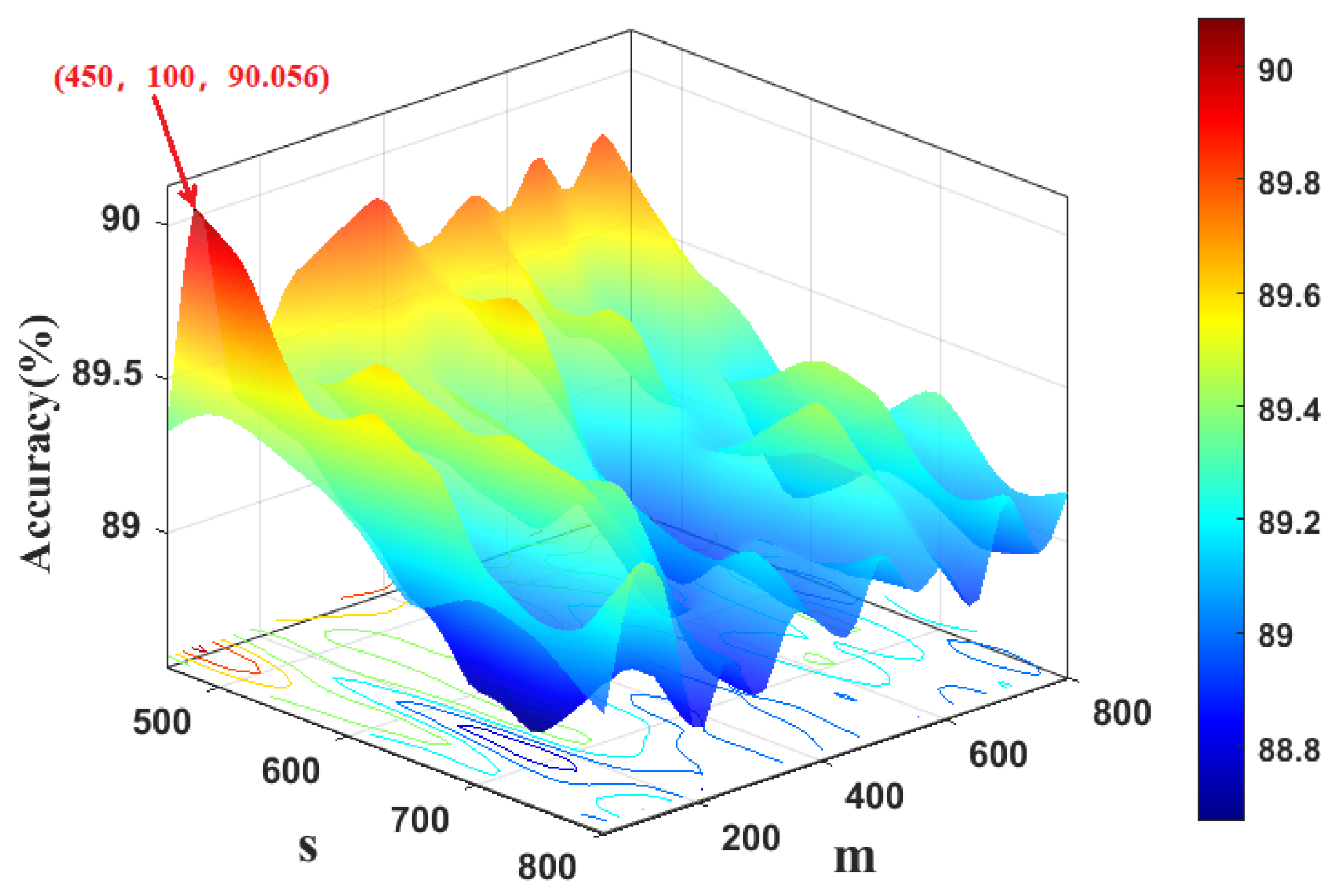 Bearing Fault Diagnosis Based on Randomized Fisher Discriminant Analysis