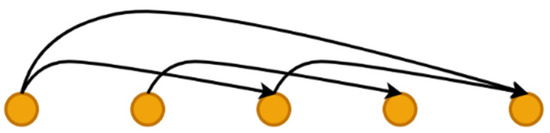 RD-YOLO: An Effective and Efficient Object Detector for Roadside ...