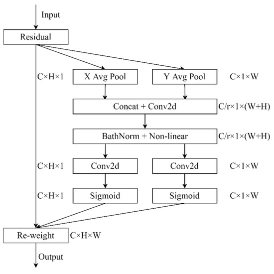 RD-YOLO: An Effective and Efficient Object Detector for Roadside Perception System