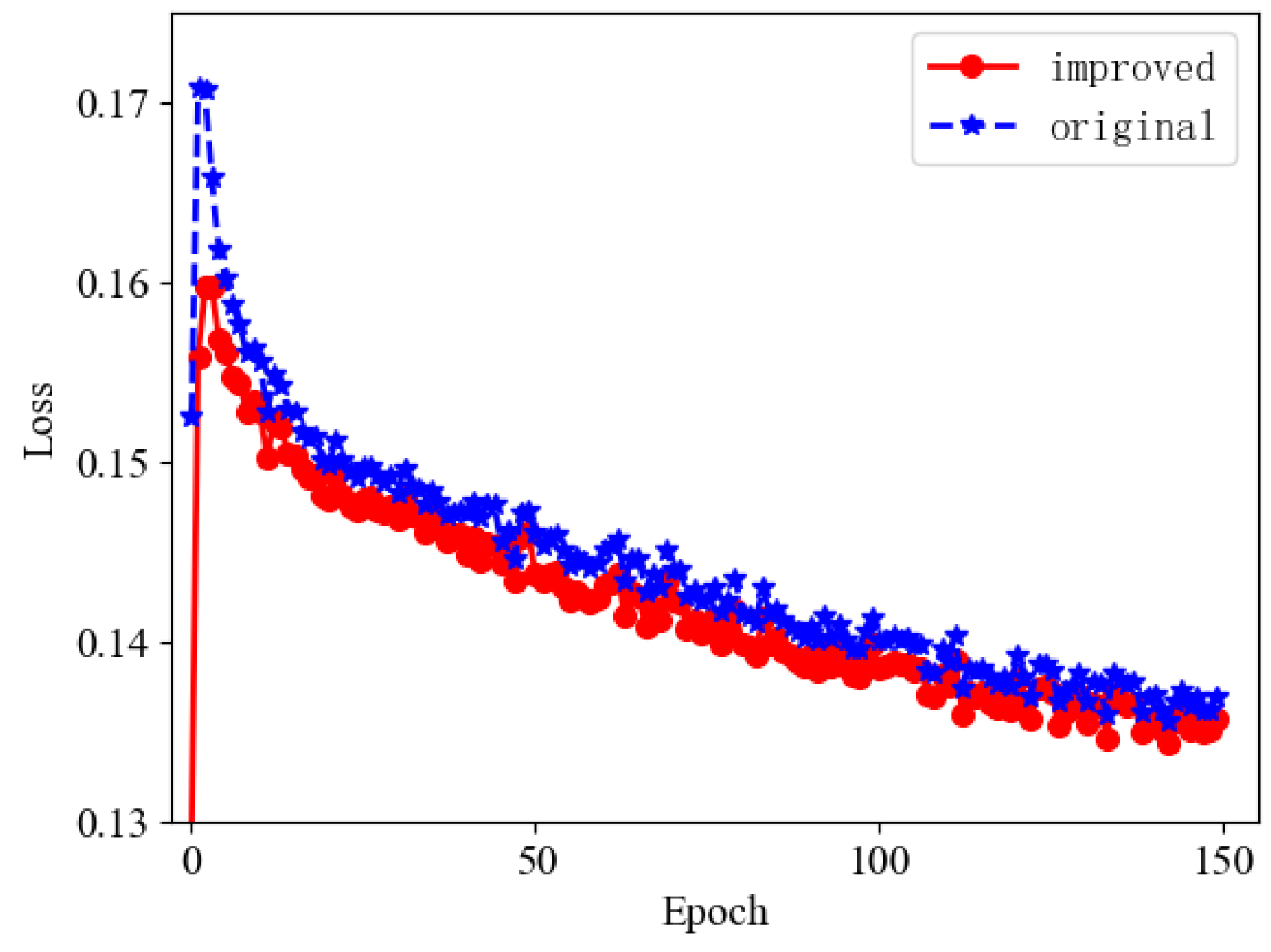RD-YOLO: An Effective and Efficient Object Detector for Roadside ...