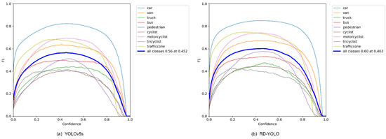 RD-YOLO: An Effective and Efficient Object Detector for Roadside ...