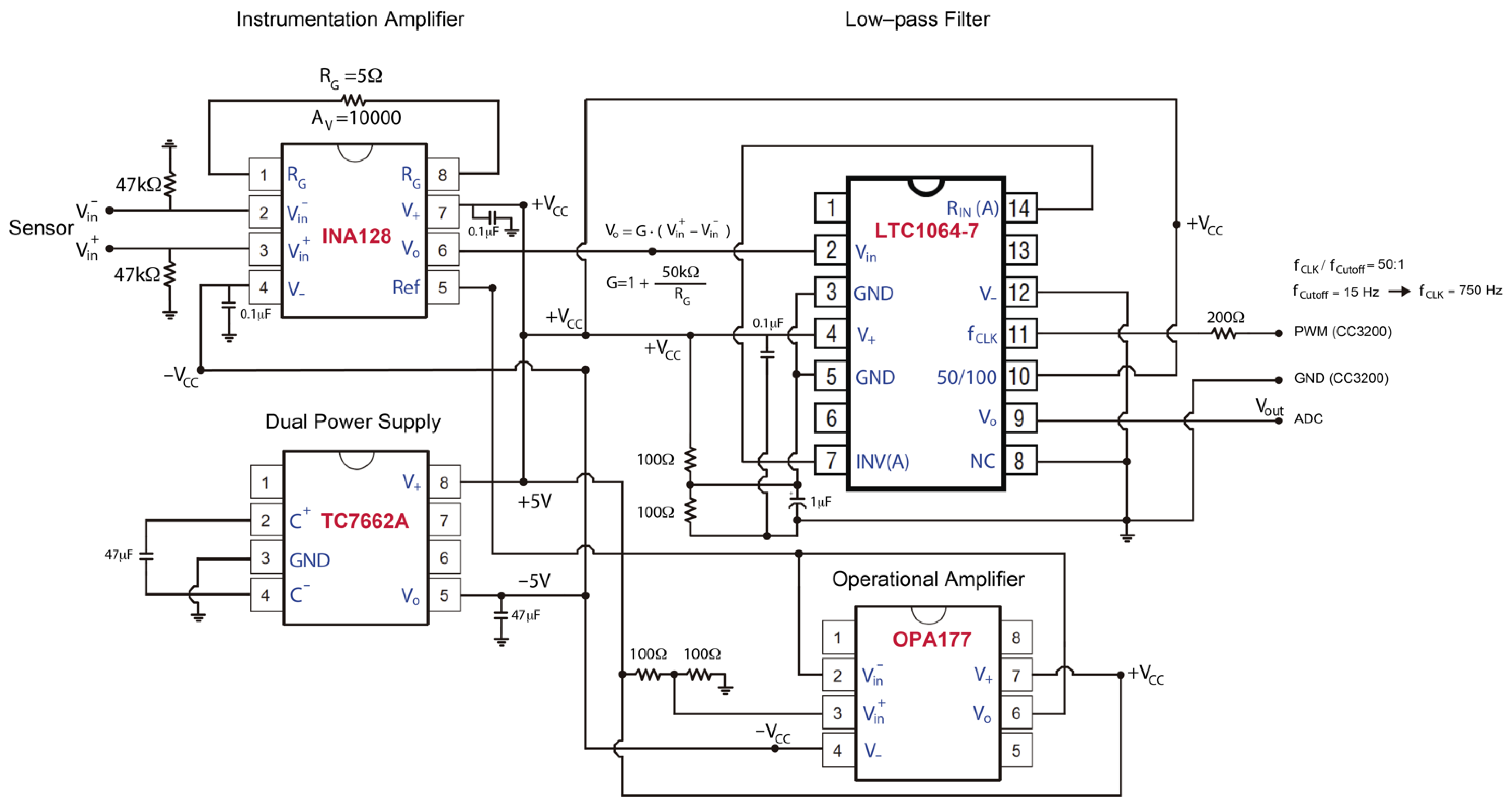 Sensors | Free Full-Text | Design and Implementation of a Wireless ...