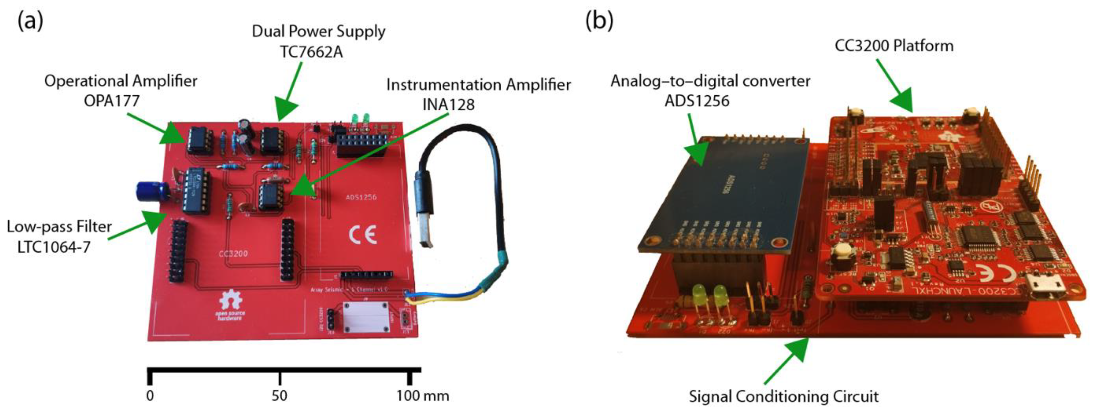 Sensors | Free Full-Text | Design and Implementation of a Wireless ...