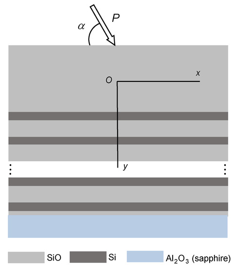 Optical and Mechanical Properties of Layered Infrared Interference Filters