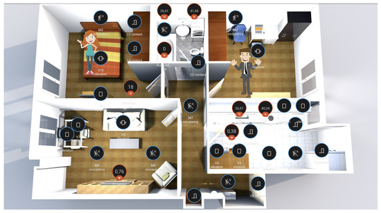 SDHAR-HOME: A Sensor Dataset for Human Activity Recognition at Home