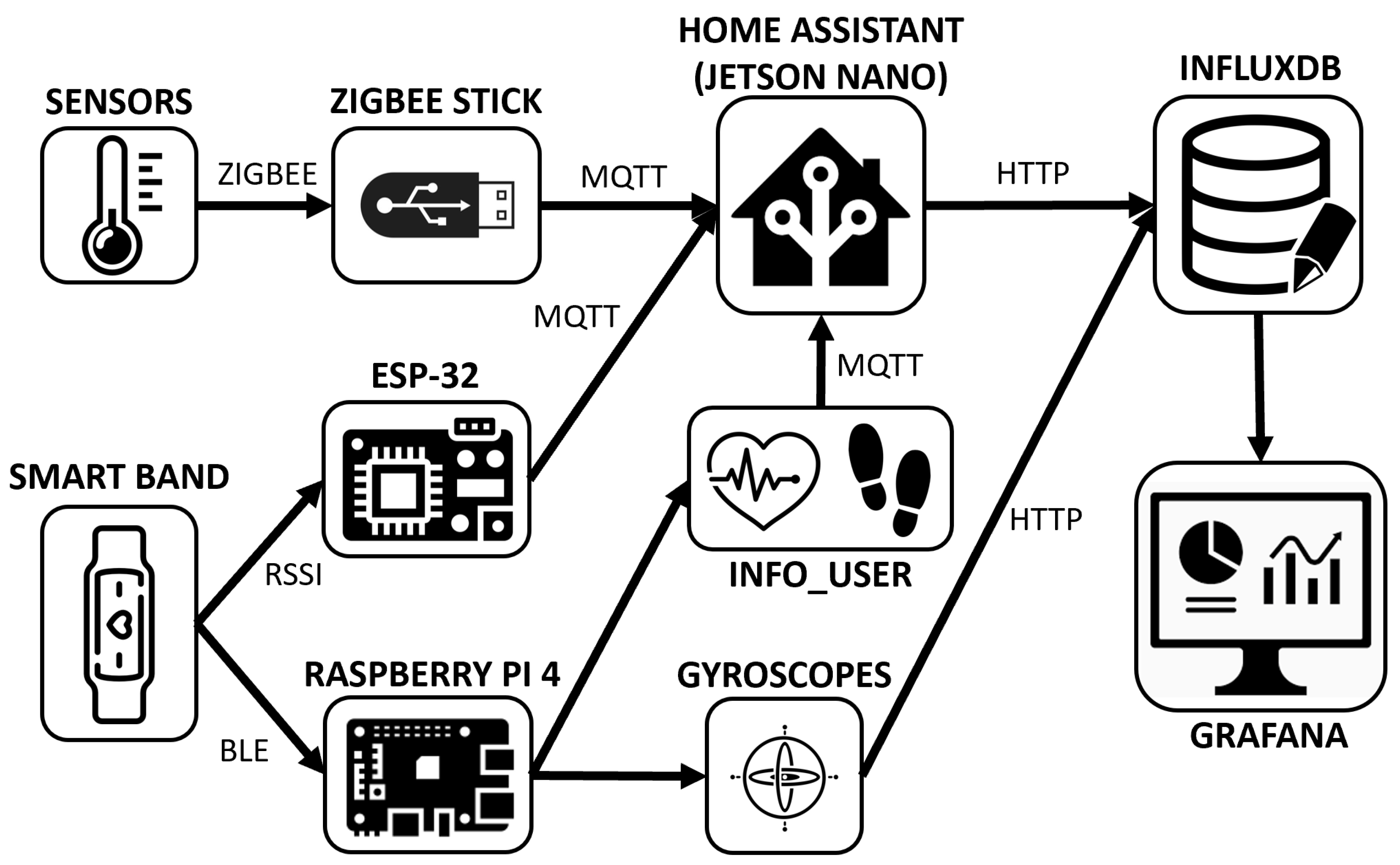Sensors | Free Full-Text | SDHAR-HOME: A Sensor Dataset for Human ...
