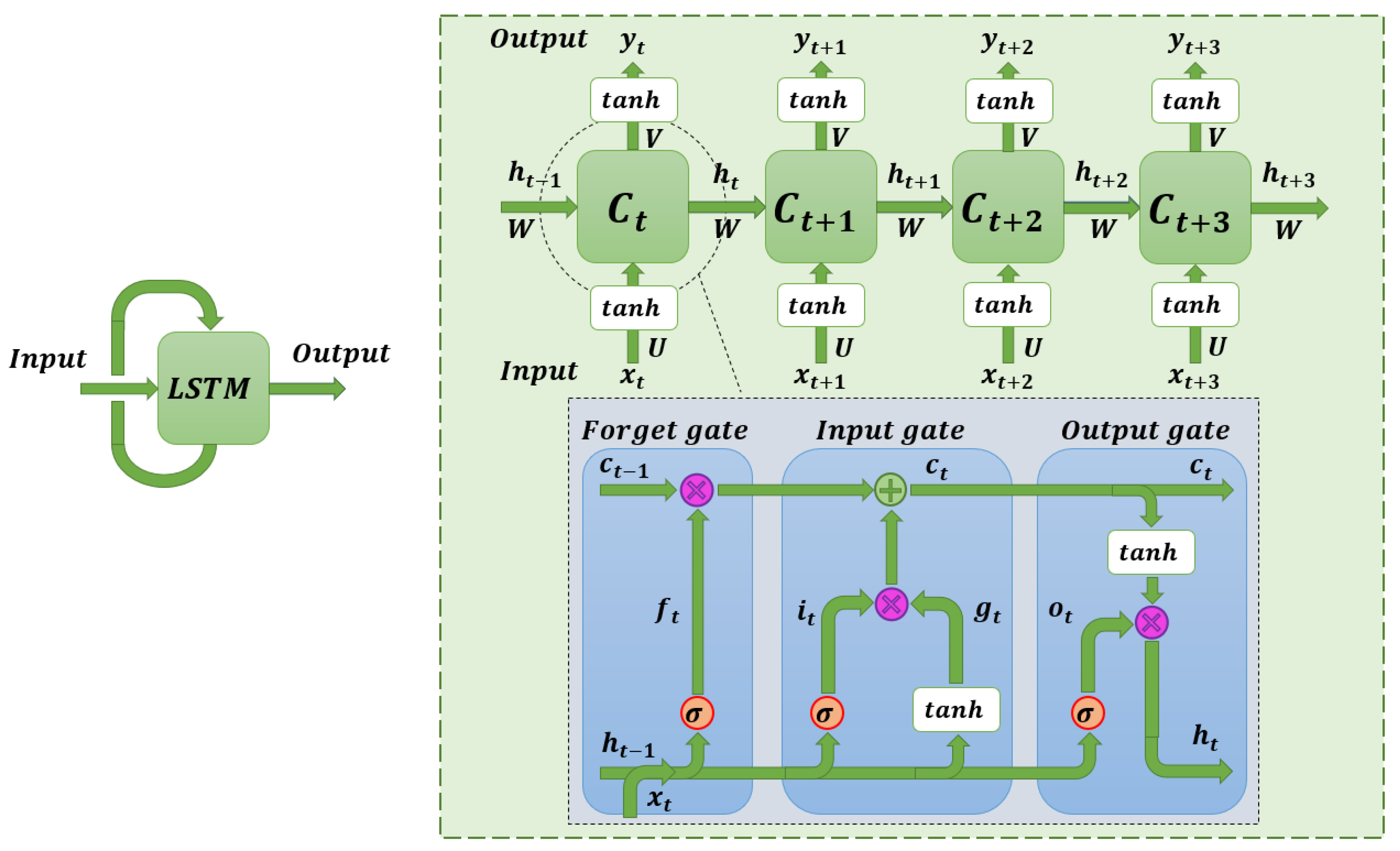 Sensors | Free Full-Text | SDHAR-HOME: A Sensor Dataset for Human Activity Recognition at Home