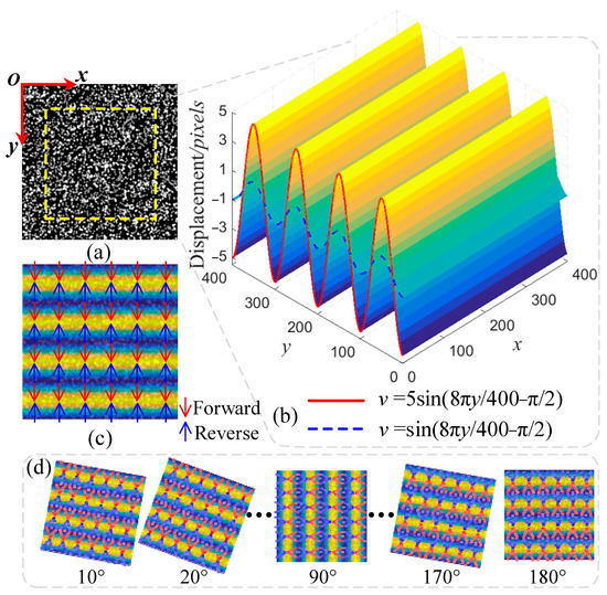Damage Detection for Rotating Blades Using Digital Image Correlation ...