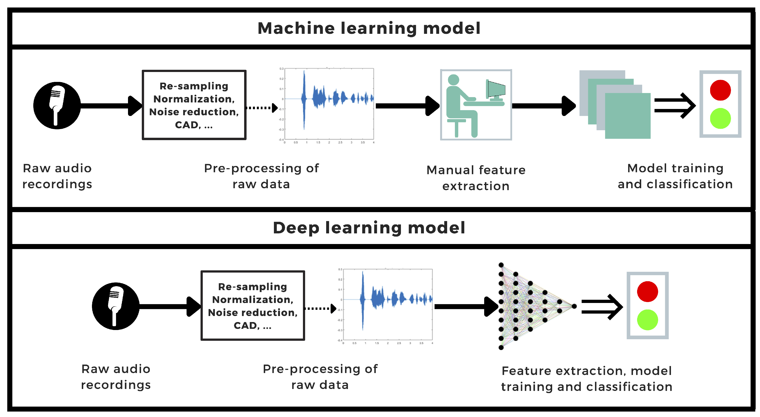 The Use of Audio Signals for Detecting COVID-19: A Systematic Review