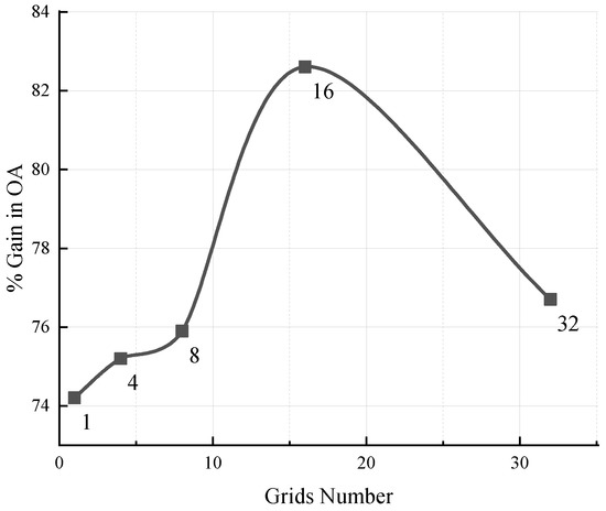 Sensors | Free Full-Text | Self-Supervised Learning for Point-Cloud Classification by a ...