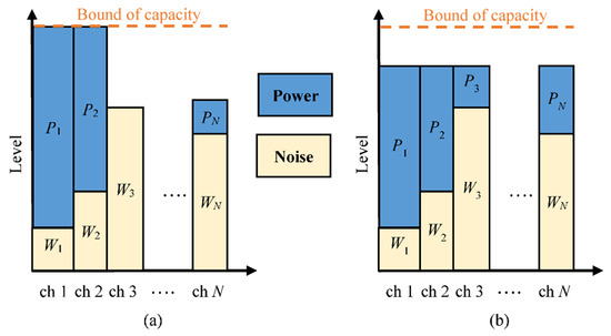 Optimization Of Bit Allocation For Spatial Multiplexing In Mimo Vlc System With Smartphones