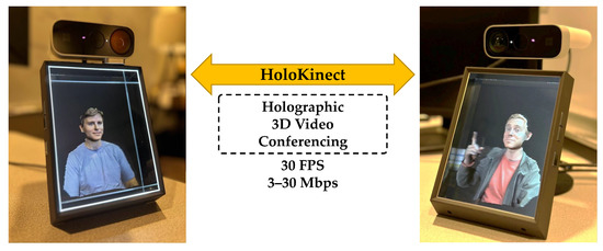 HoloKinect: Holographic 3D Video Conferencing
