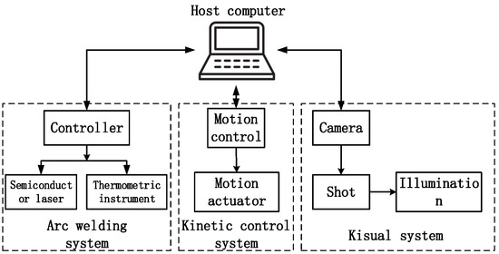 Path Planning of Laser Soldering System Based on Intelligent Algorithm
