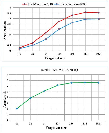 Improved Feature Parameter Extraction from Speech Signals Using Machine Learning Algorithm