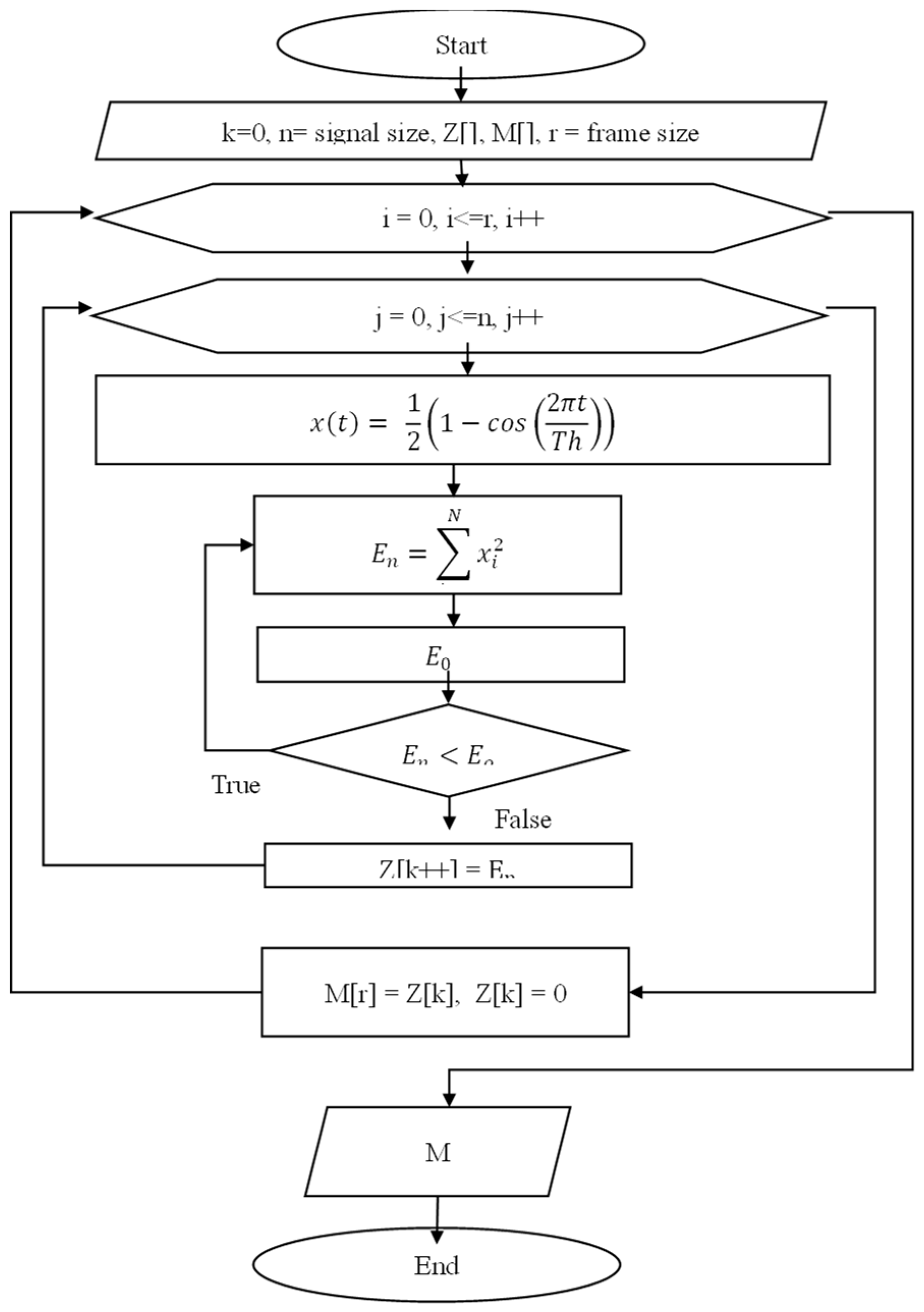 Improved Feature Parameter Extraction from Speech Signals Using Machine Learning Algorithm