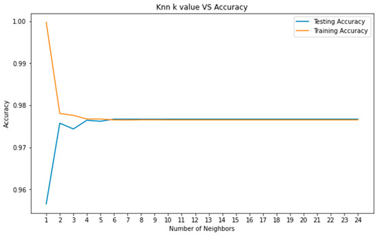 Improved Feature Parameter Extraction from Speech Signals Using Machine Learning Algorithm