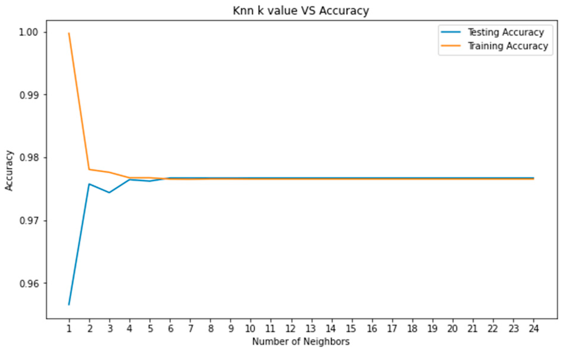 Improved Feature Parameter Extraction From Speech Signals Using Machine Learning Algorithm