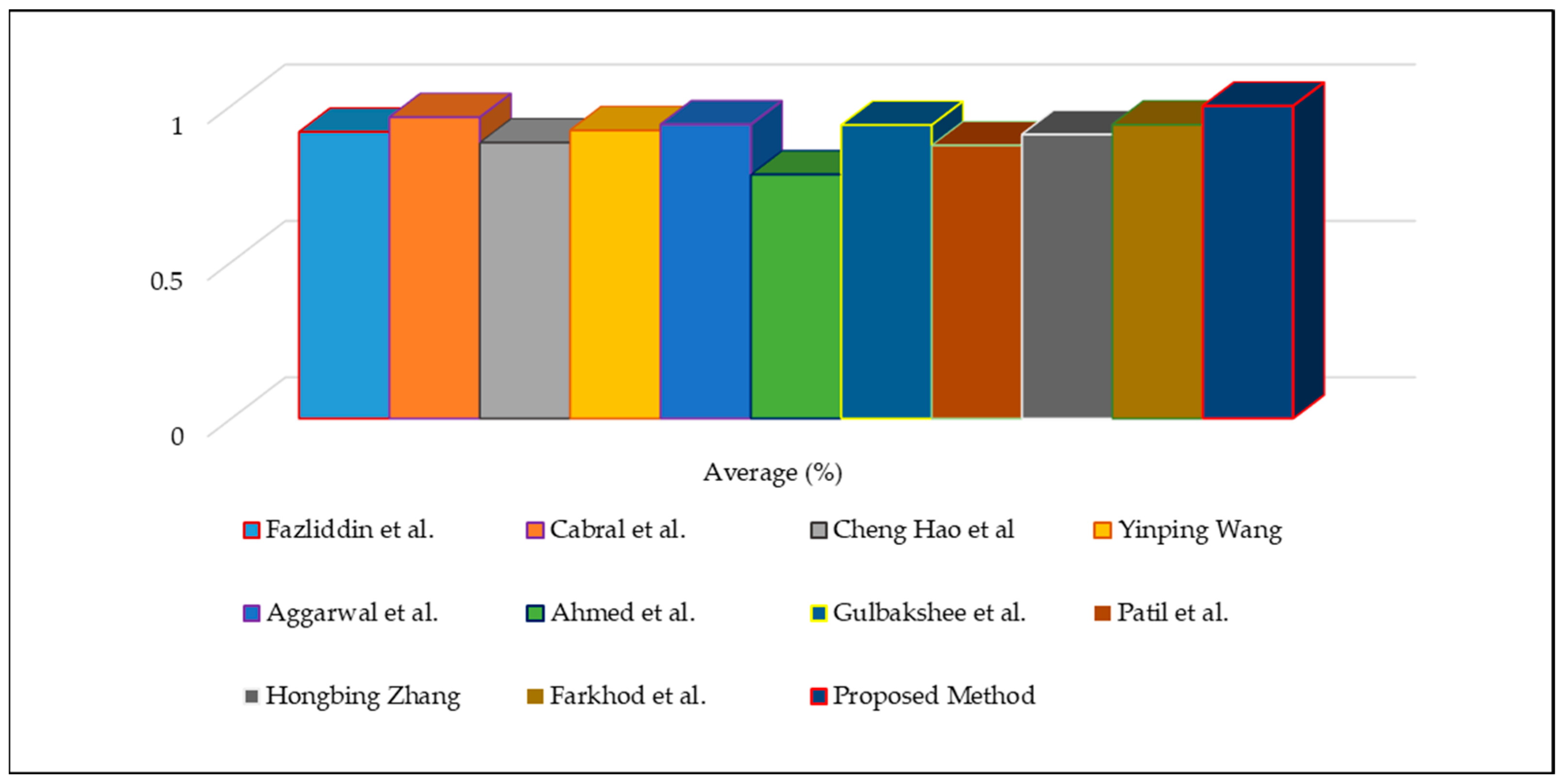 Improved Feature Parameter Extraction From Speech Signals Using Machine Learning Algorithm