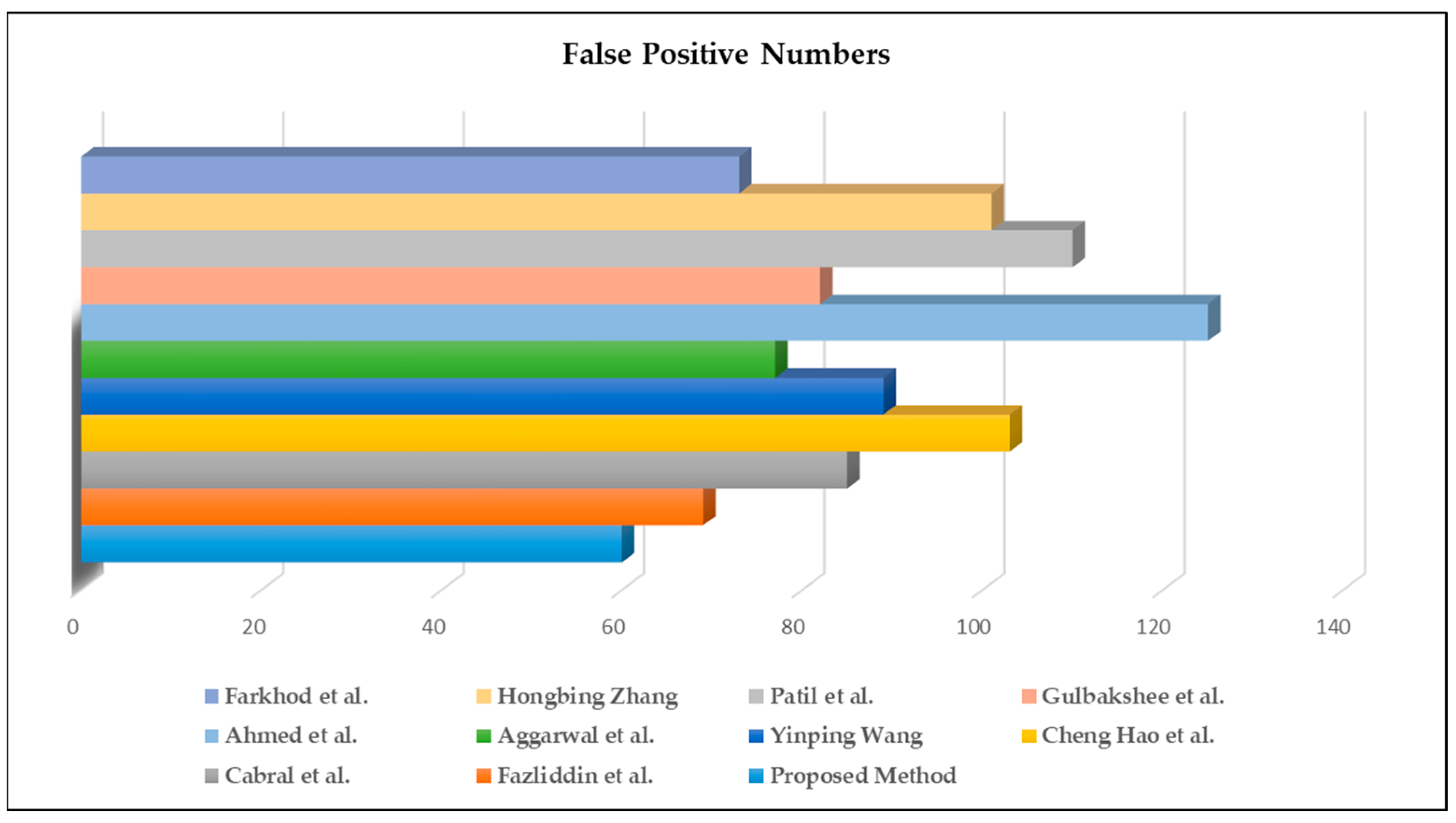 Improved Feature Parameter Extraction from Speech Signals Using Machine Learning Algorithm