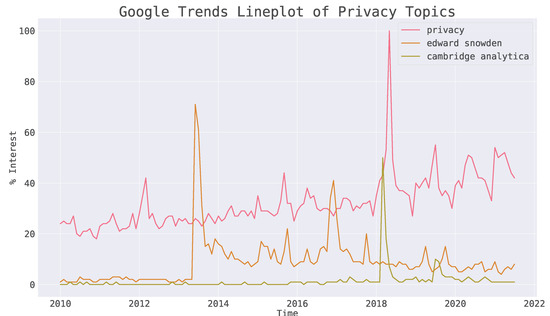 EDLaaS:Fully Homomorphic Encryption over Neural Network Graphs for ...