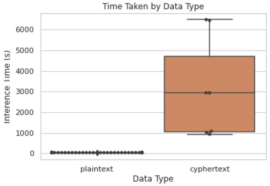 EDLaaS:Fully Homomorphic Encryption over Neural Network Graphs for ...