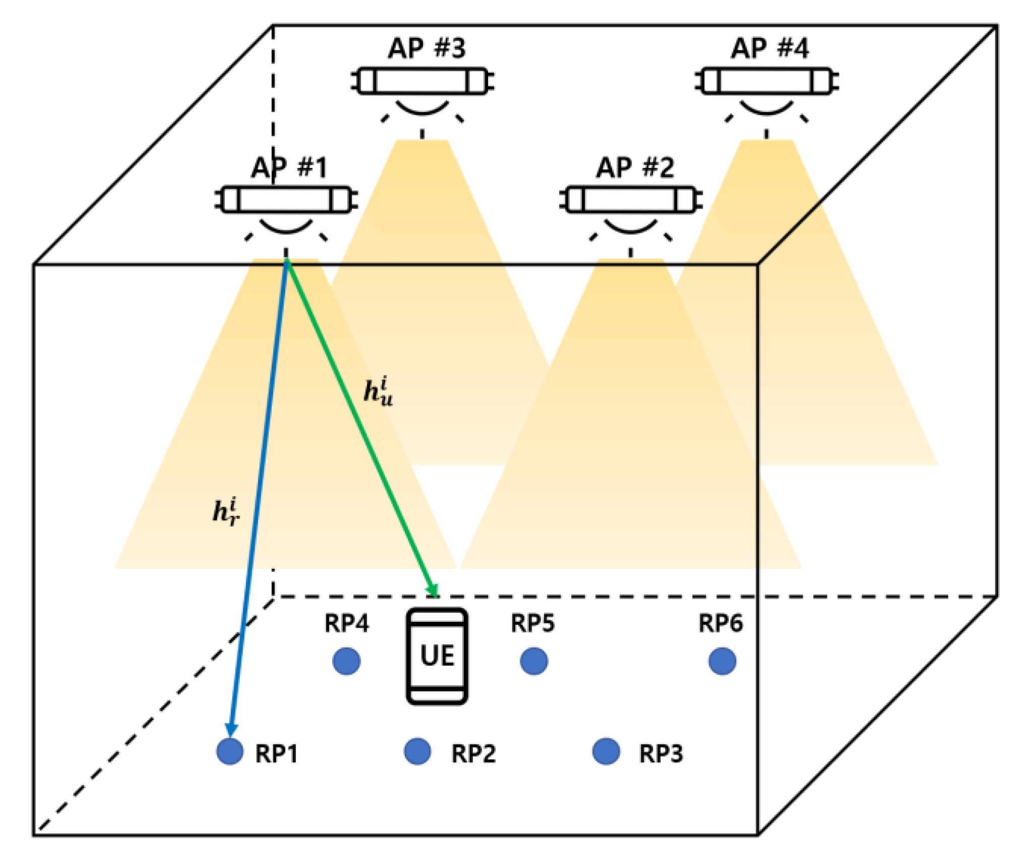 AI-Based Positioning with Input Parameter Optimization in Indoor VLC Environments