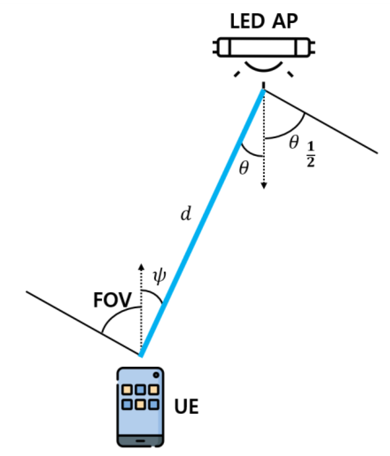 AI-Based Positioning with Input Parameter Optimization in Indoor VLC Environments