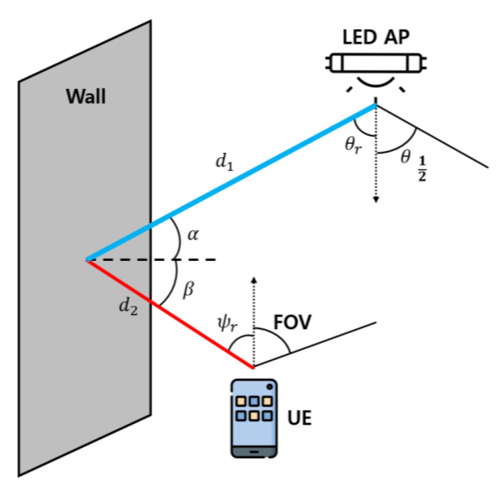 AI-Based Positioning with Input Parameter Optimization in Indoor VLC Environments