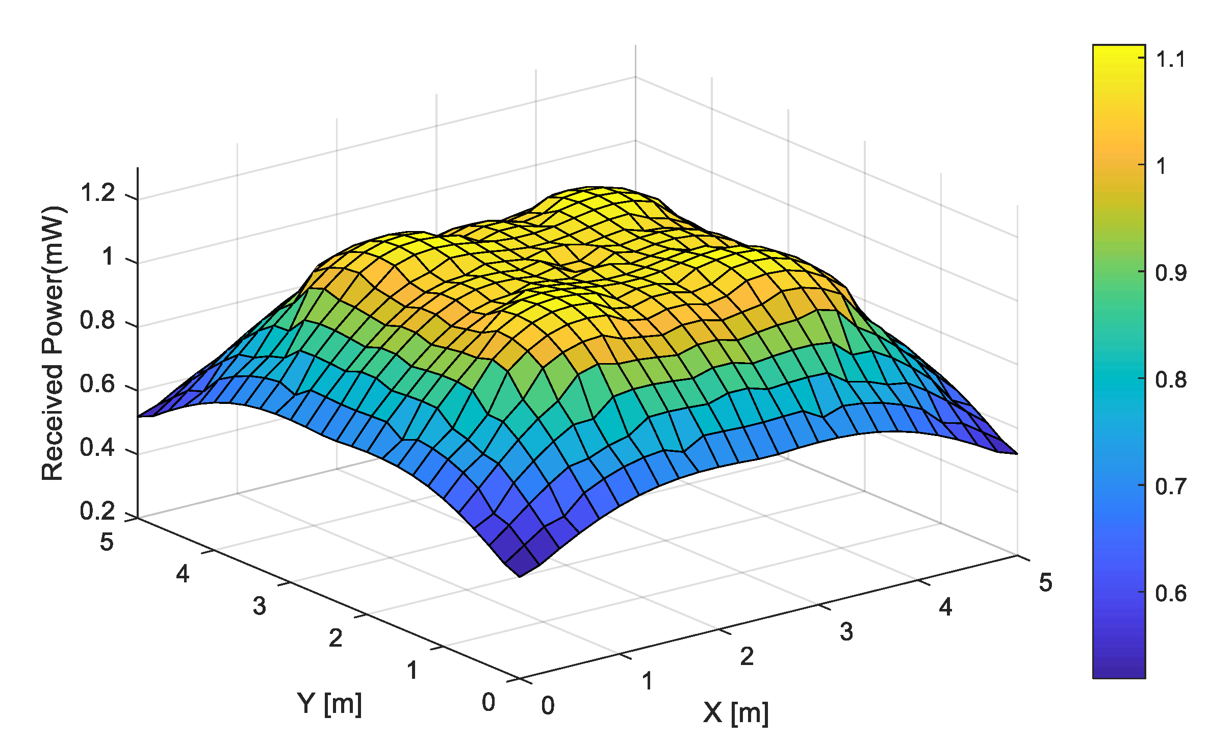 AI-Based Positioning with Input Parameter Optimization in Indoor VLC Environments