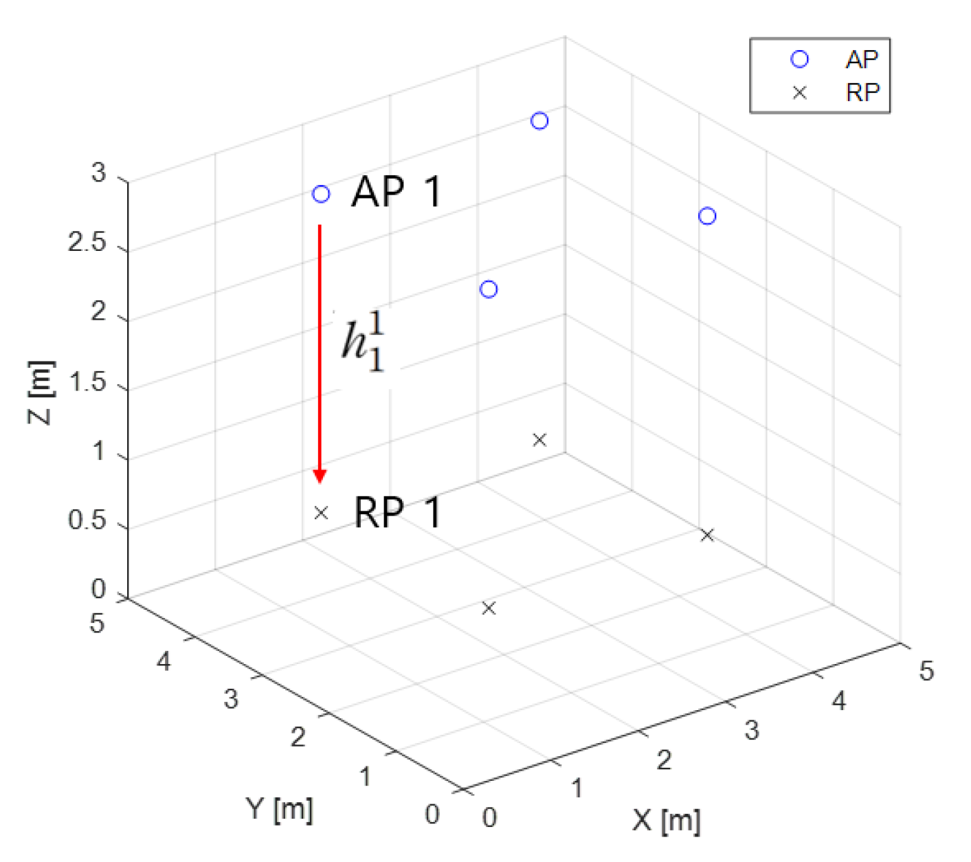 AI-Based Positioning with Input Parameter Optimization in Indoor VLC Environments