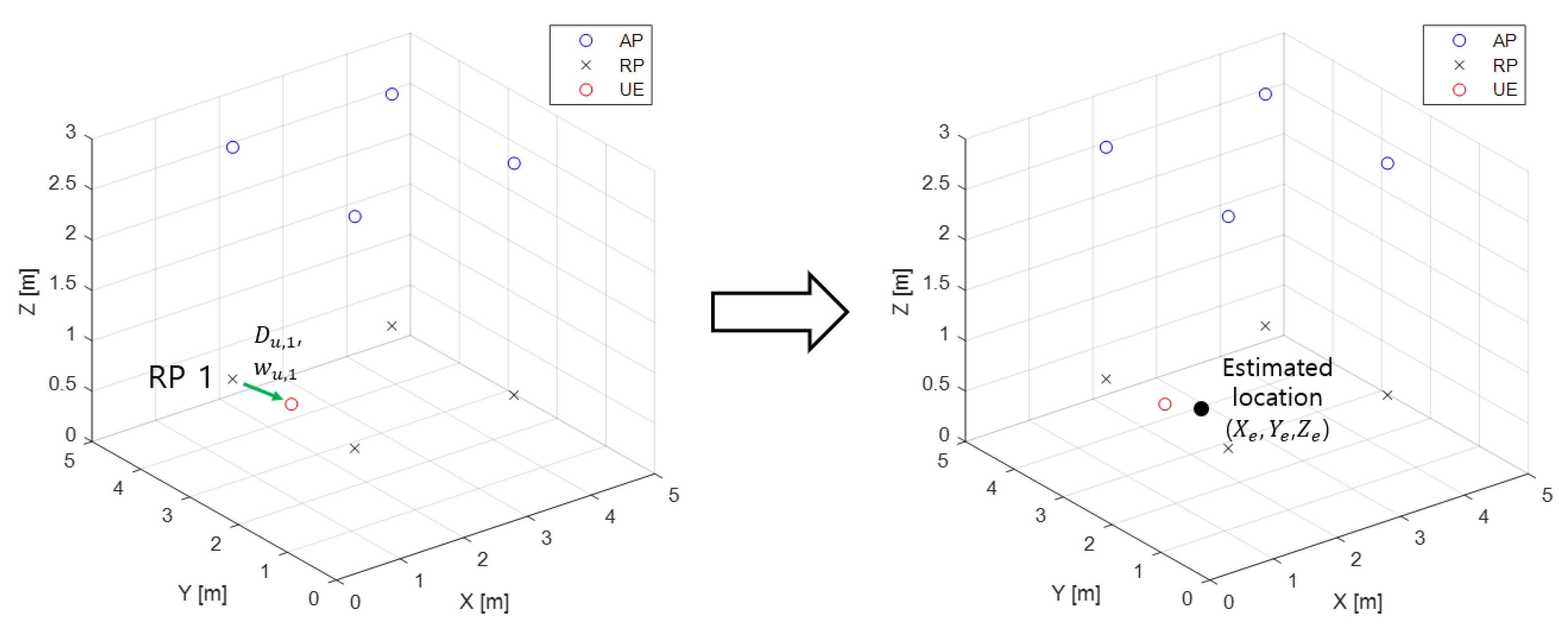 AI-Based Positioning with Input Parameter Optimization in Indoor VLC Environments