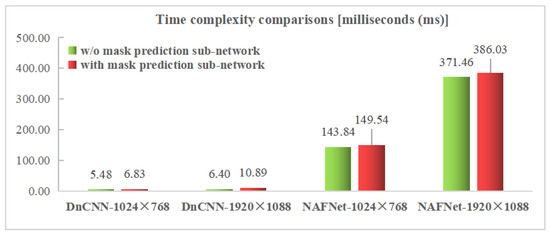 Deep Learning-Based Synthesized View Quality Enhancement with DIBR ...