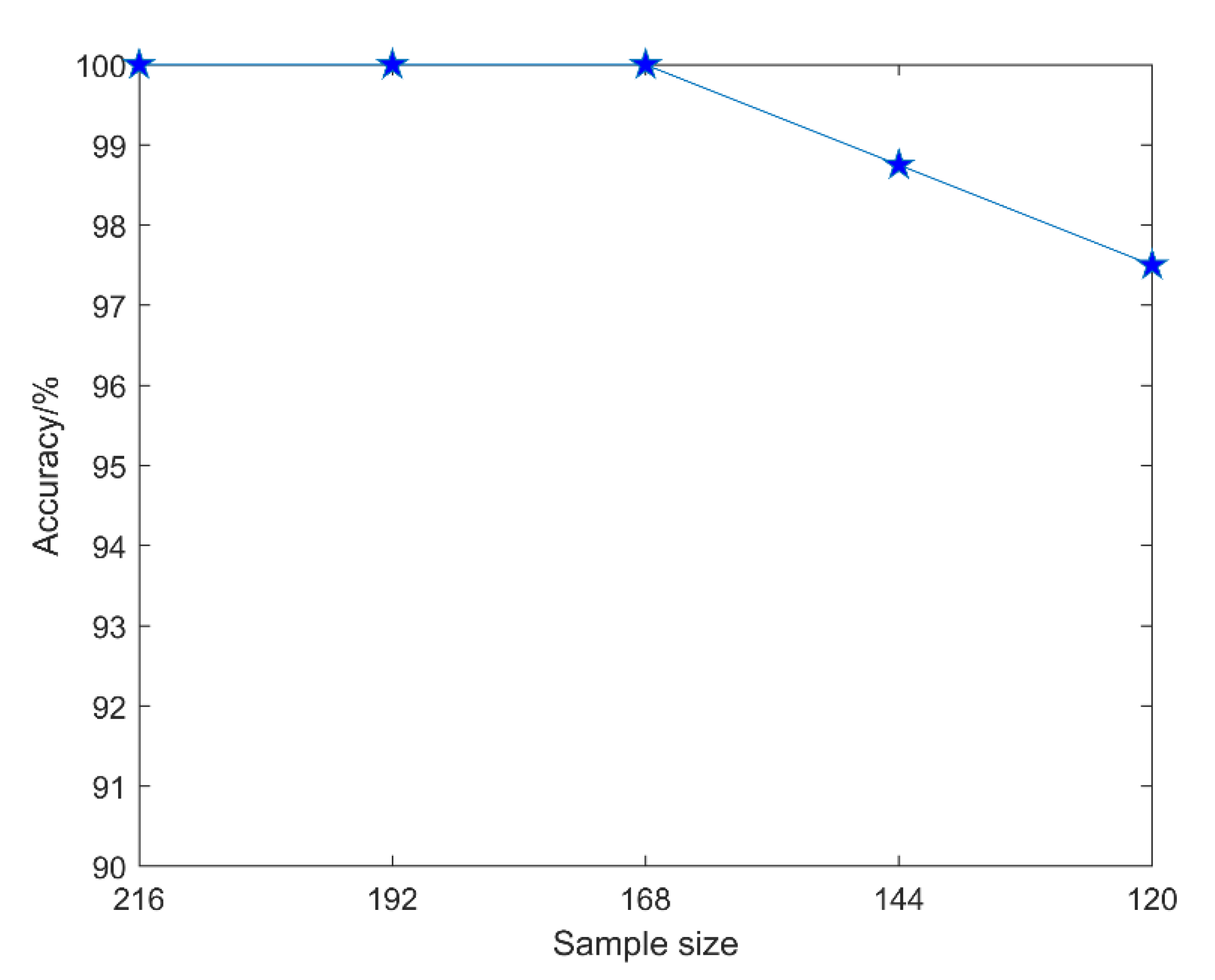 Sensors | Free Full-Text | Health Status Assessment of Diesel Engine ...