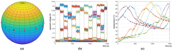 Design and Verification of an Integrated Panoramic Sun Sensor atop a ...