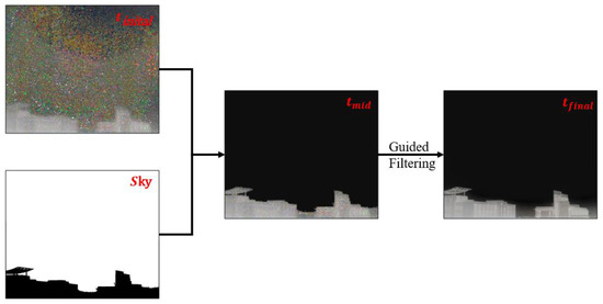 Defogging Algorithm Based on Polarization Characteristics and ...